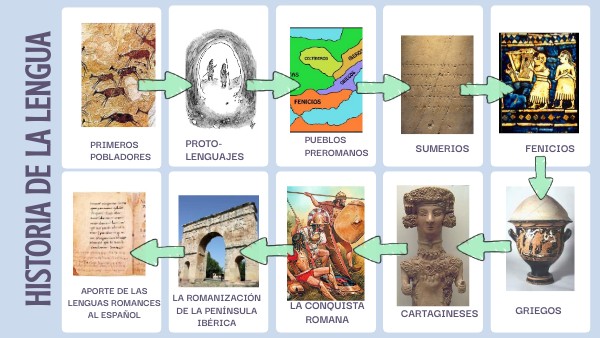 HISTORIA DE LA LENGUA