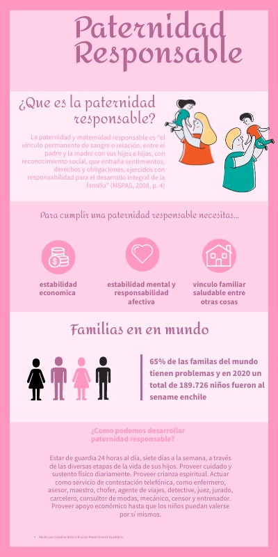 paternidad responsable