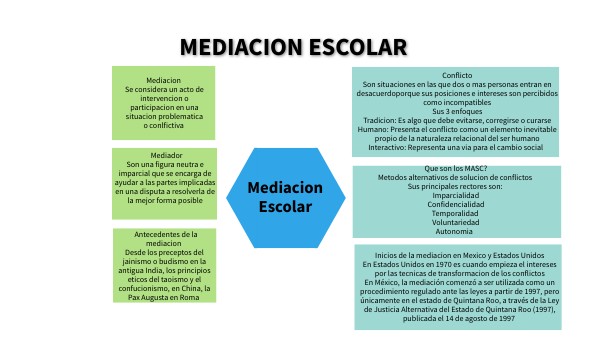 MEDIACION ESCOLAR