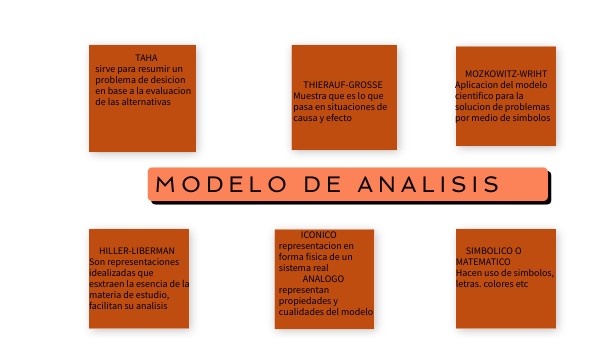 modelo de analisis