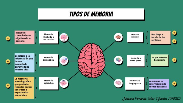 Tipos de memoria