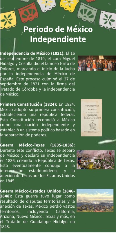 Periodo de México Independiente