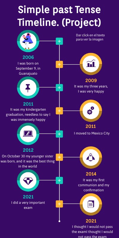 Simple past Tense Timeline. (Project)