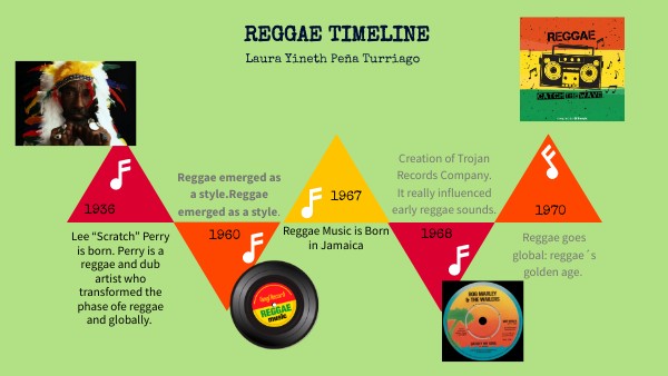 TIMELINE - REGGAE 2