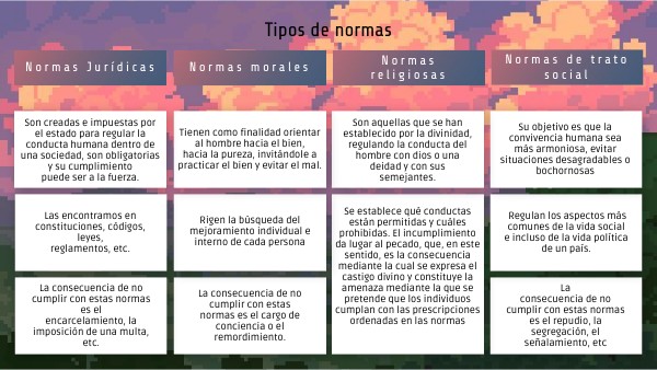 Cuadro comparativo de los tipos de normas