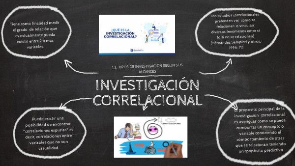 INVESTIGACIÓN CORRELACIONAL