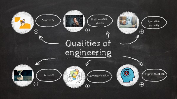 Qualities of engineering