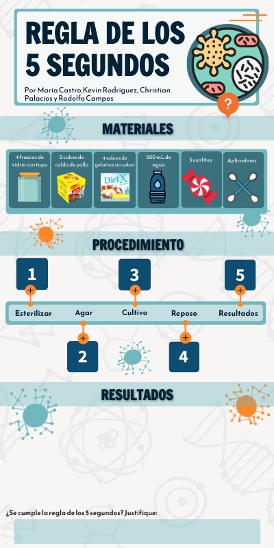 Regla de los 5 segundos