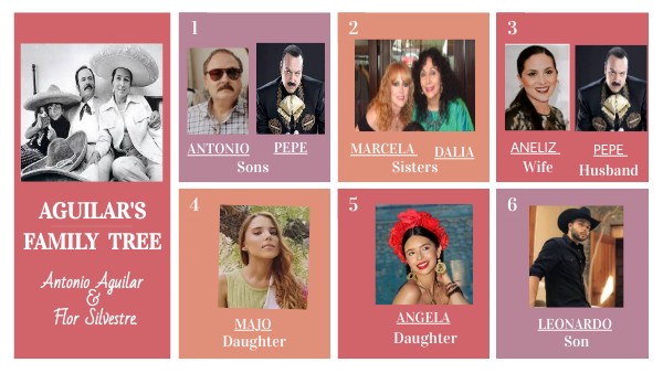 Aguilar Family Tree