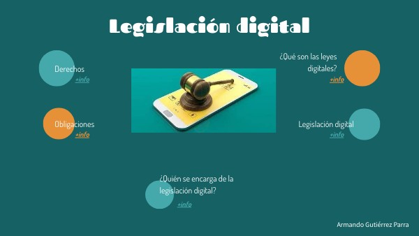 Legislación digital