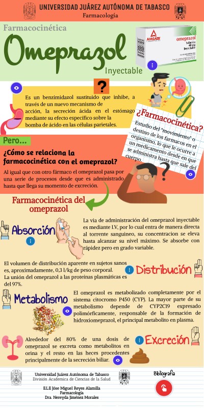 Farmacocinética del Omeprazol Inyectable
