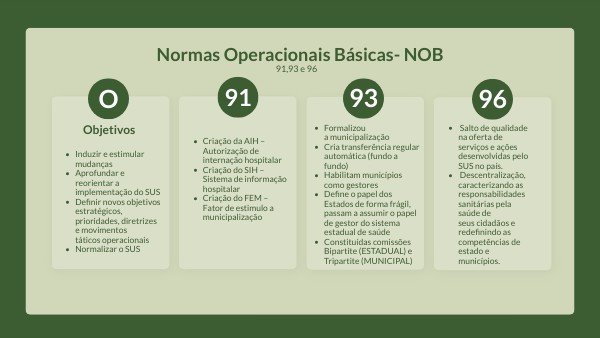 Normas Operacionais Básicas- NOB