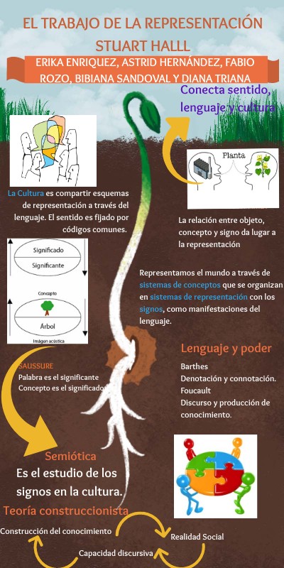 La representación de Stuart Hall