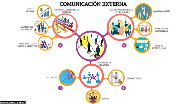 COMUNICACIÓN EXTERNA