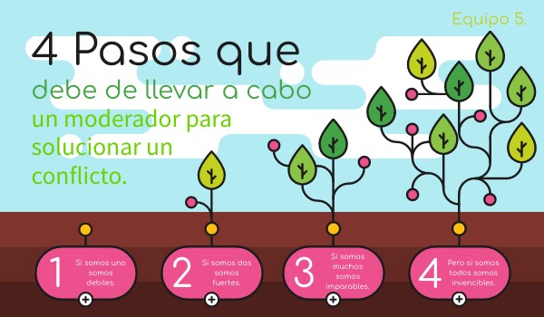 Cartel para solucionar conflictos.