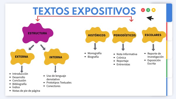 TEXTOS EXPOSITIVOS 2DA PARTE