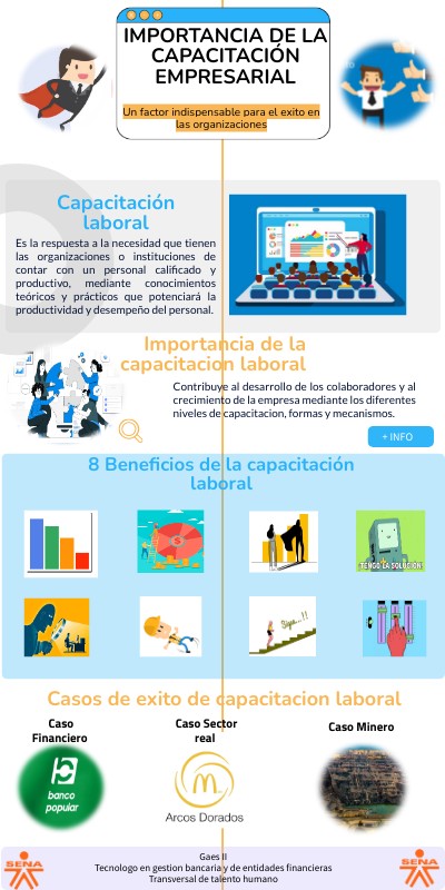Importancia de la Capacitación Empresarial