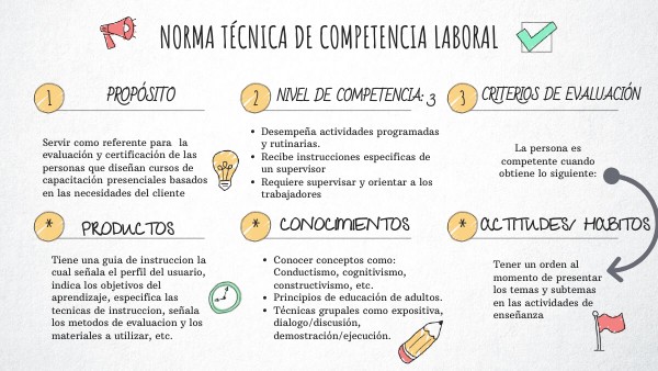 Norma técnica de competencia laboral
