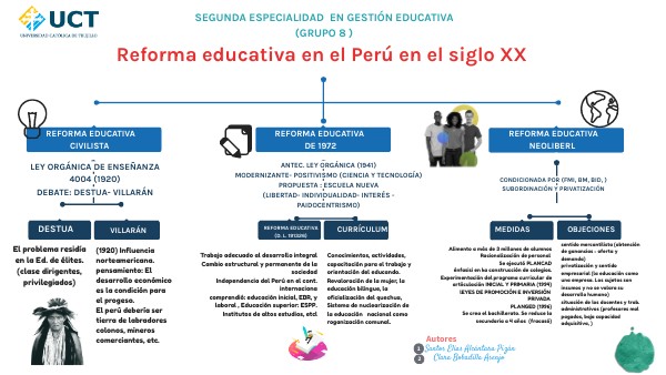 REFORMA EDUCATIVA EN EL PERÚ S.XX