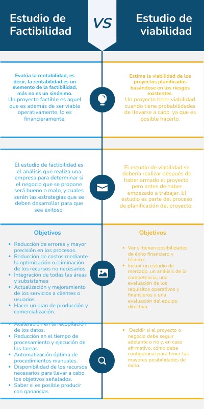 Factibilidad vs viabilidad