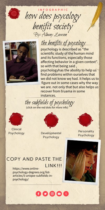 PSYCHOLOGY INFOGRAPHIC