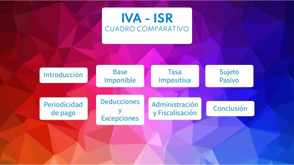 CUADRO COMPARATIVO IVA - ISR.