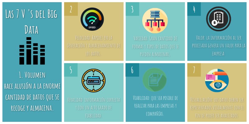 Las 7Vs del Big Data