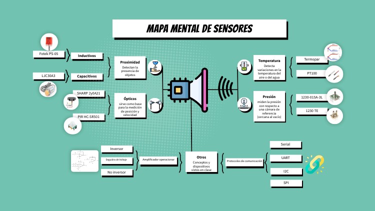 MAPA MENTAL sensores