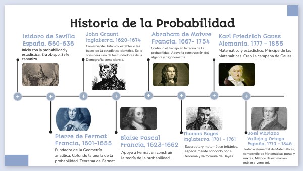 Historia de la probabilidad