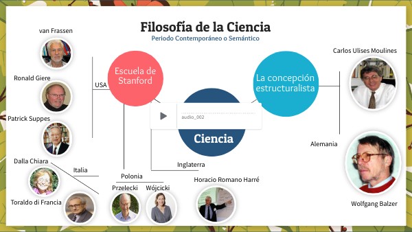 Filosofía de la Ciencia