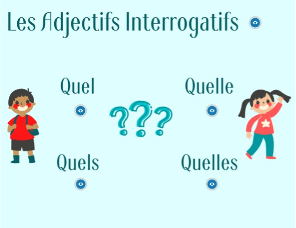 Les Adjectifs Interrogatifs