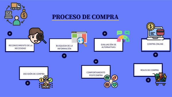 FUNDAMENTOS PROCESOS DE COMPRAS