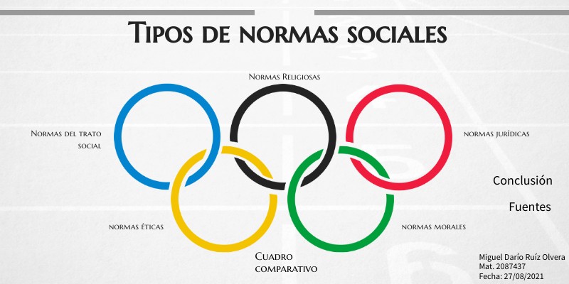 Cuadro Comparativo Normas Sociales