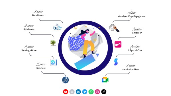 Les outils pratiques - ingénierie pédagogique
