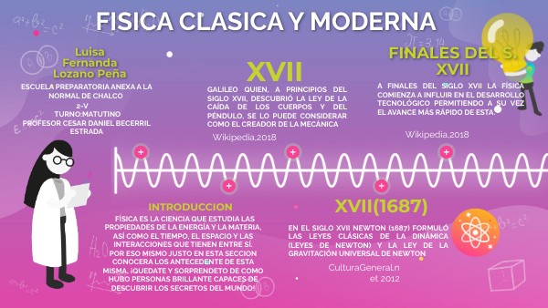 FÍSICA clasica y moderna