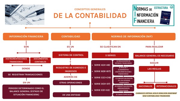 MAPA CONCEPTUAL CONTABILIDAD