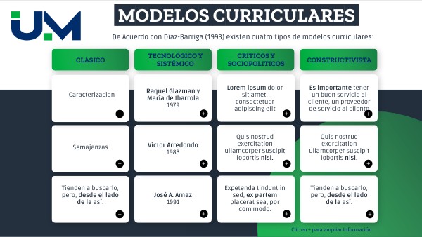 Modelos Curriculares