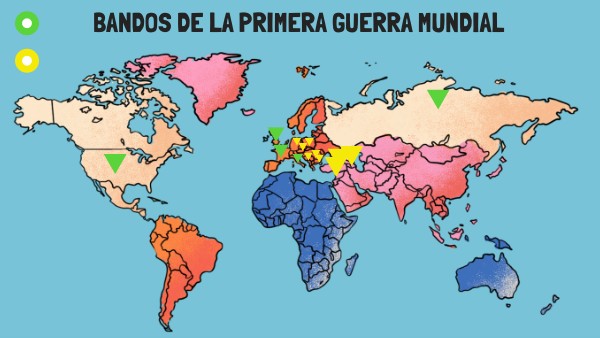 Bandos de la primera Guerra Mundial