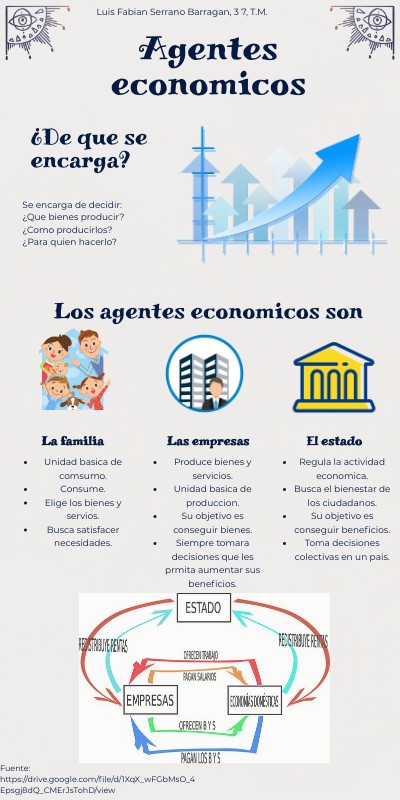 Infografia sobre agentes economicos