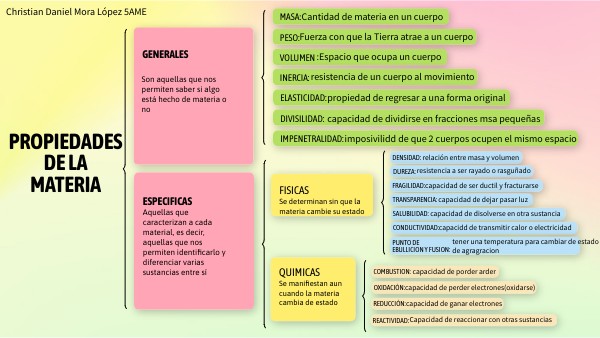 PROPIEDADES DE LA MATERIAS