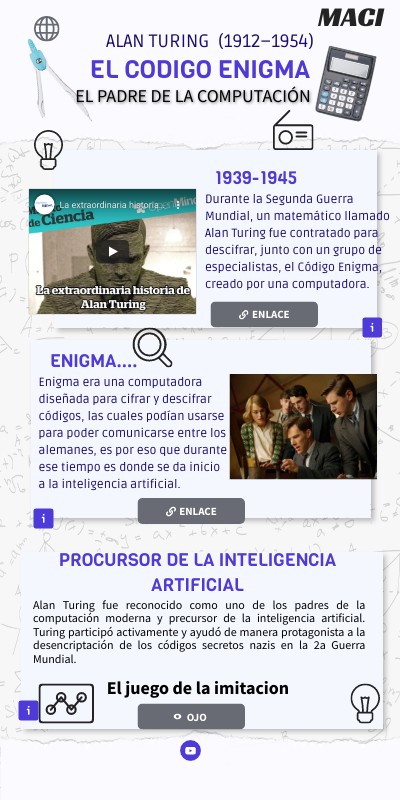INFOGRAFIA DE ALAN TURING MACI