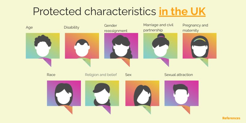 Protected characteristics