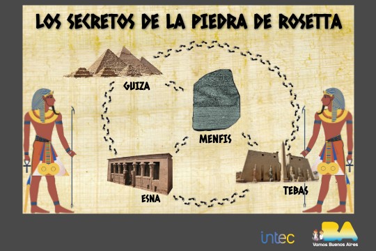 ET - ED - Trayecto formativo - Los Secretos de la Piedra de Rosetta