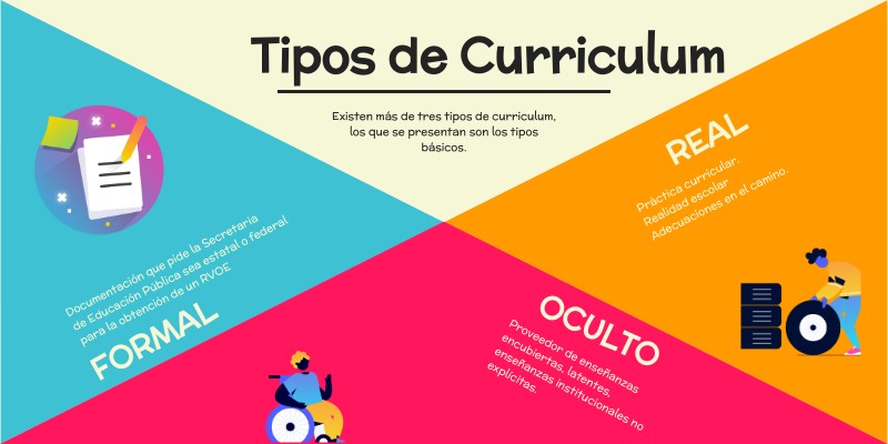Tipos de Curriculum