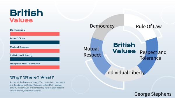 British Values