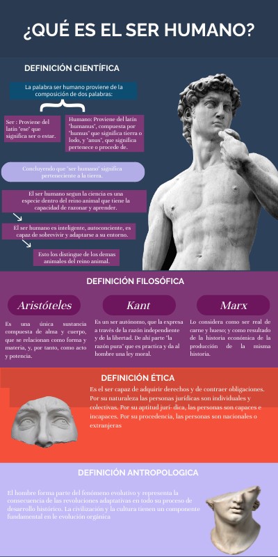 ¿Qué es el Ser Humano? 1178