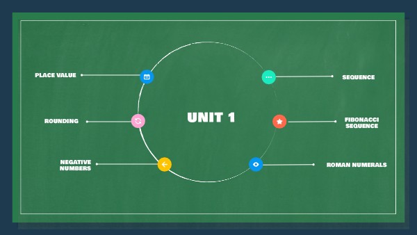 Grade 5- Review unit 1