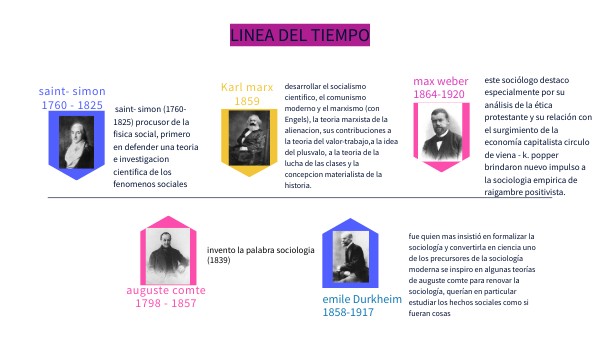 LINEA DEL TIEPO