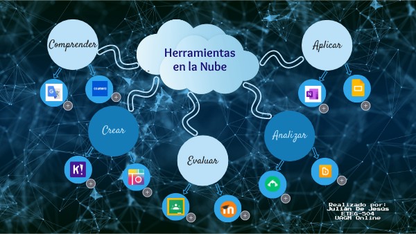 Herramientas en la Nube