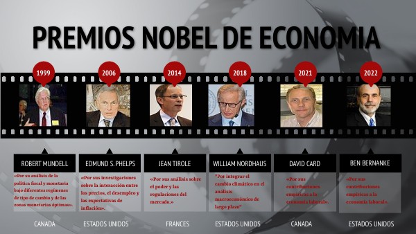 PREMIOS NOBEL DE ECONOMIA